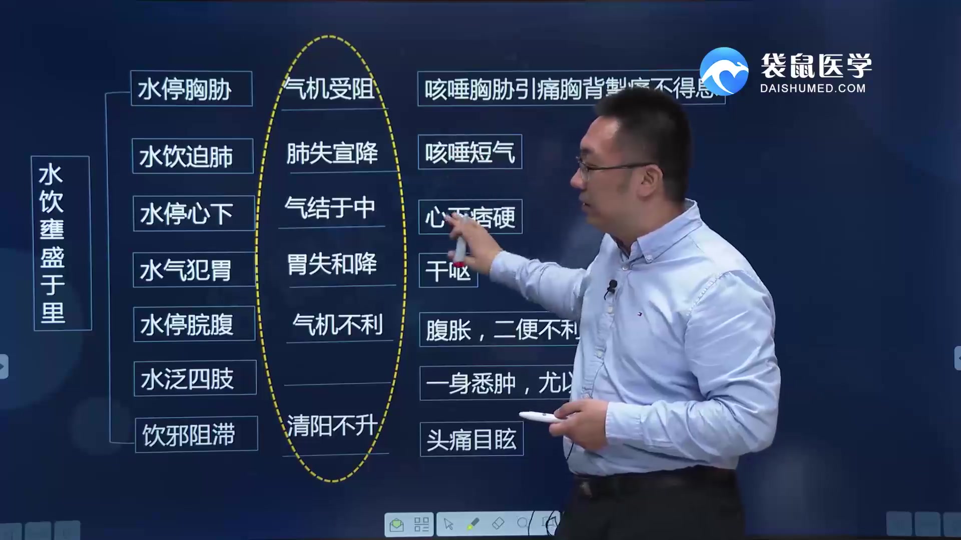 每日学方剂——十枣汤