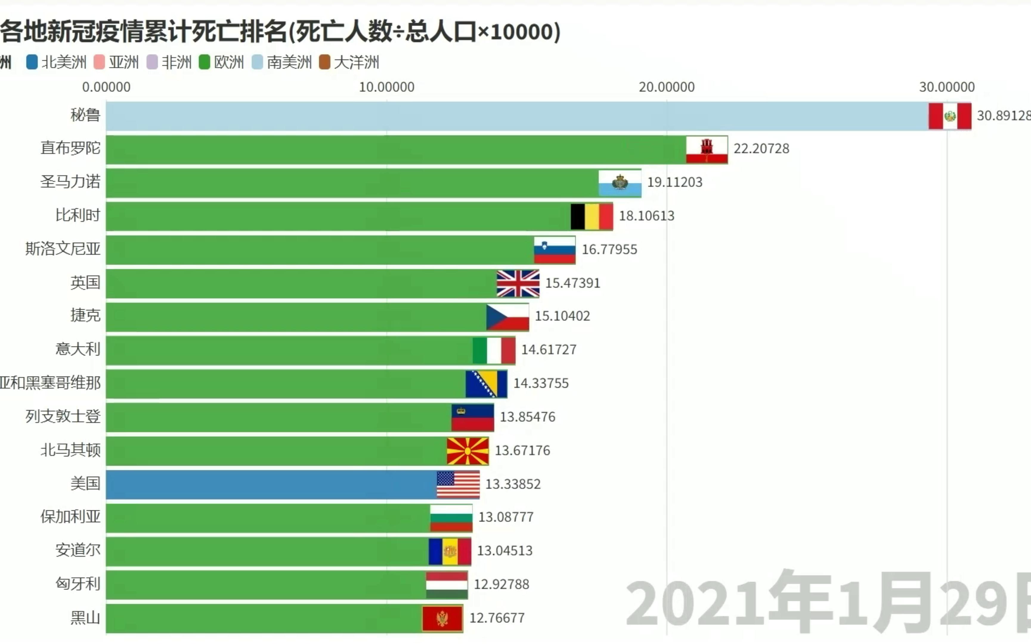 换个角度看疫情,新冠疫情累计死亡排名(按人口比例,单位:每一万人中)(...