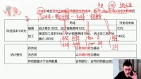 注会CPA会计11讲-存货减值和处置-很重要
