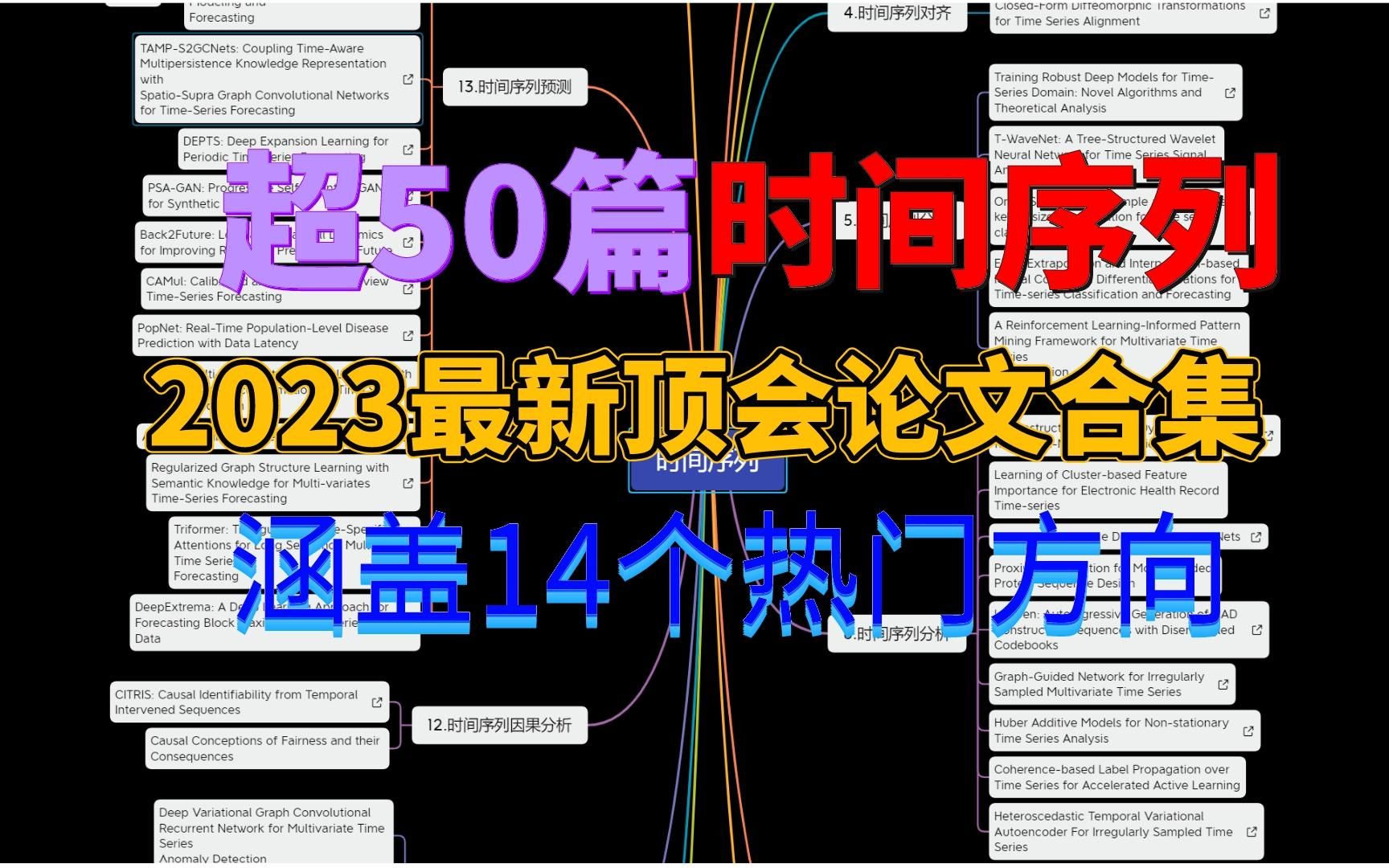 【时间序列必备】想成为时间序列领域的专家?这个拥有超50篇涵盖14...