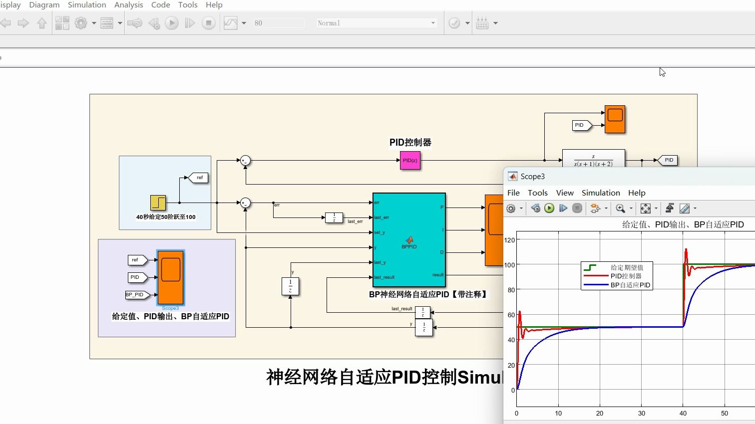 神经网络自适应PID控制BP_PID_Simulink仿真