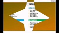 朗创网络营销简介 服务 成功案例