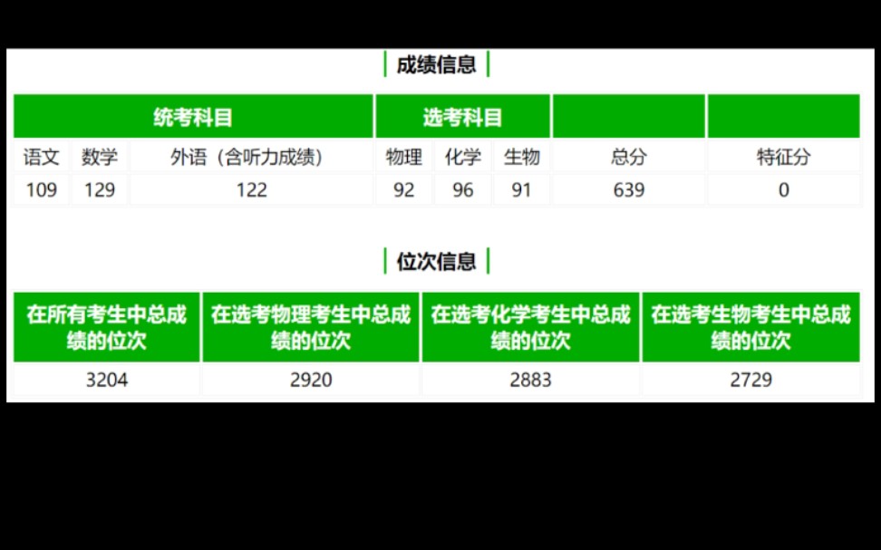 【山东高考查分】2021年山东高考查分