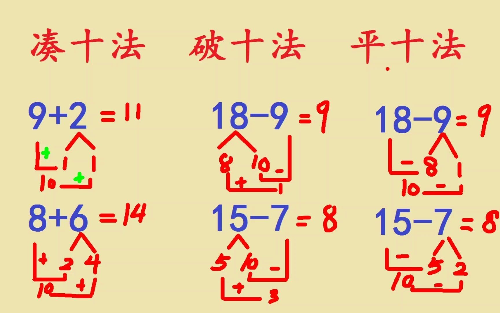 一年级数学速算:破十法、凑十法、平十法,提高计算能力