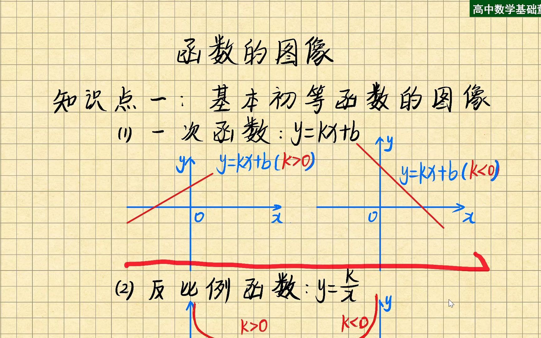 函数与方程基础!函数的图像