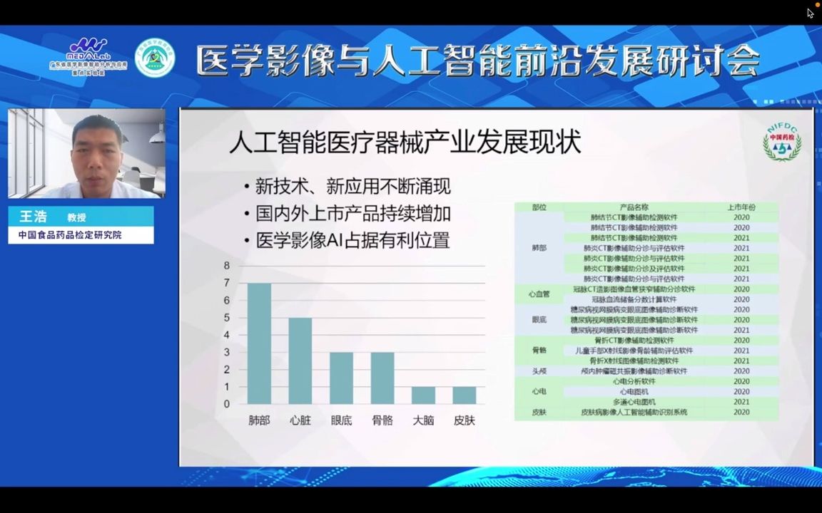人工智能医疗器械标准在医学影像中的应用探讨-王浩