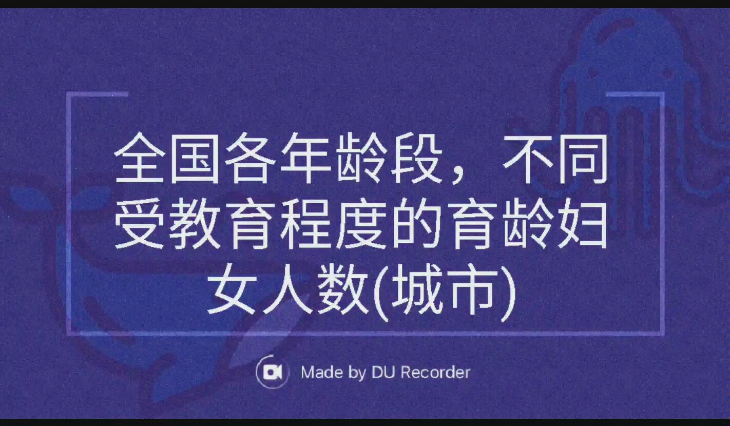 不同年龄段和受教育程度的城市育龄妇女人数(2010年)。数据来源于...