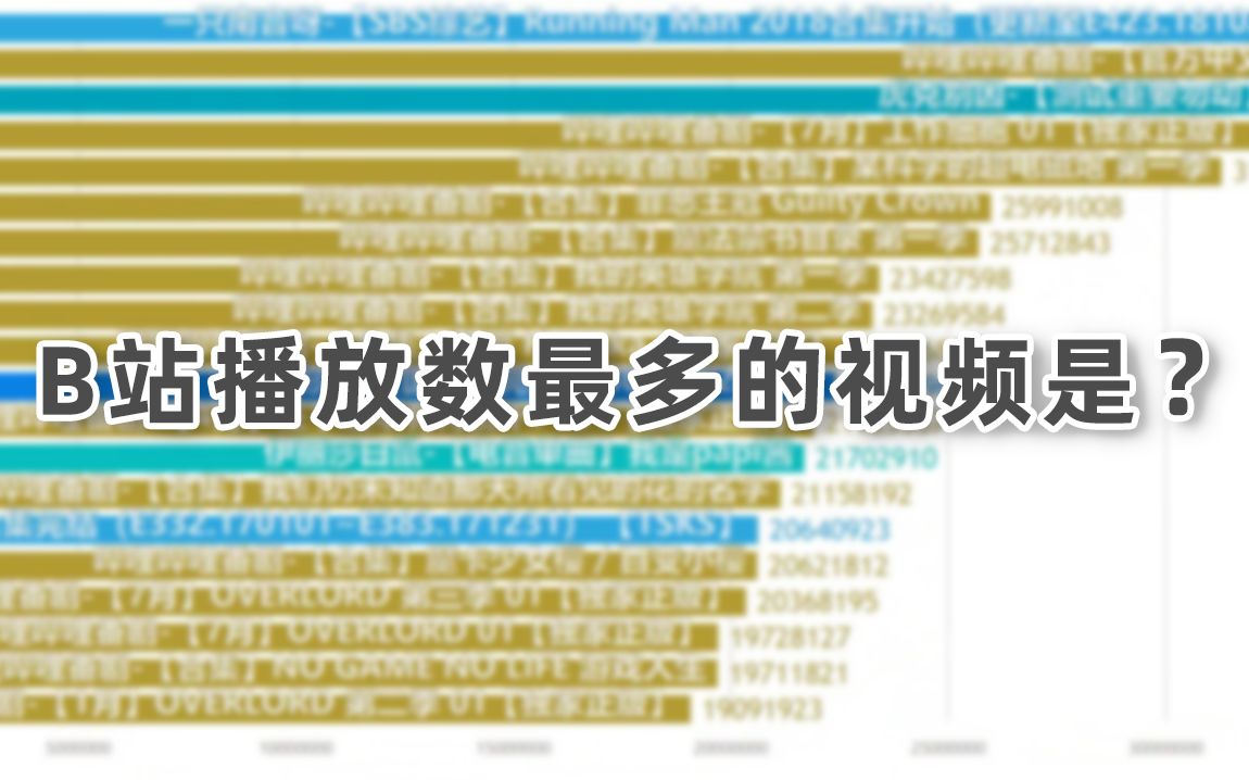 【B站可视化】B站播放量最高的视频是?