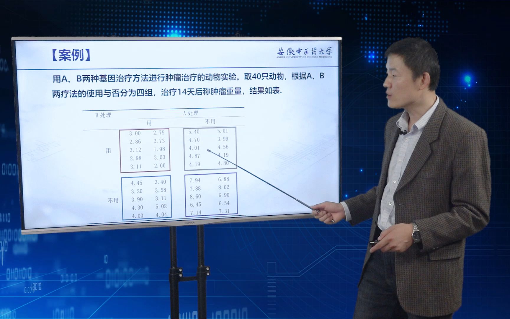 5.5析因设计方差分析