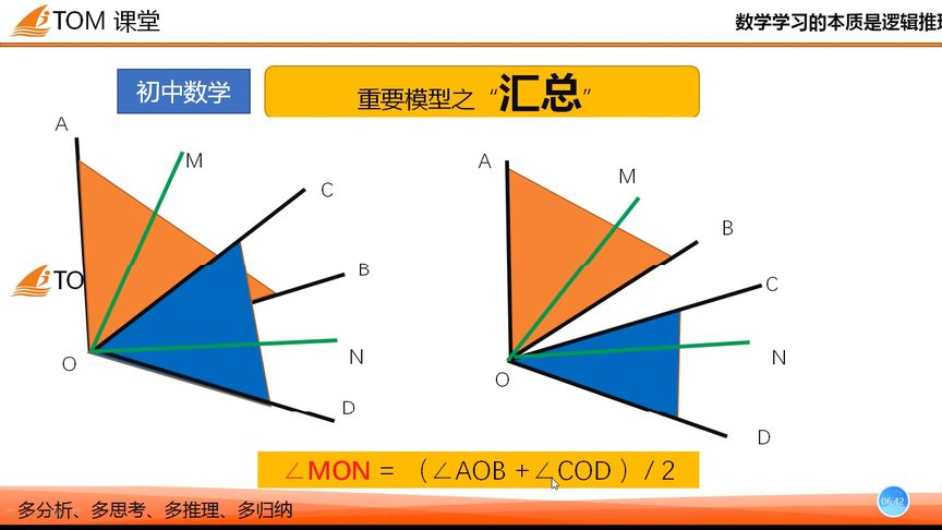 全网唯一,七年级数学 记住这几个模型汇总,几何必定满分