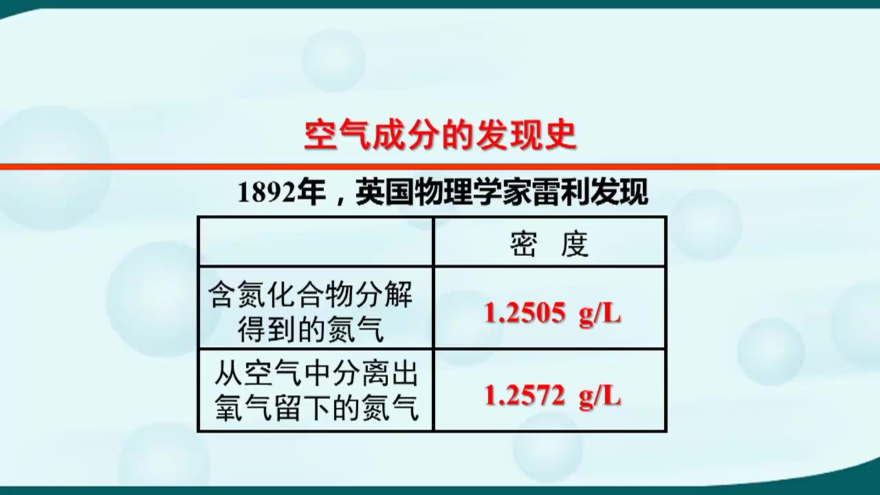 初中化学微课——空气的成分、污染及防治