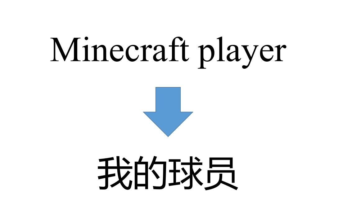 把Minecraft模组英文名机翻成中文【P5】