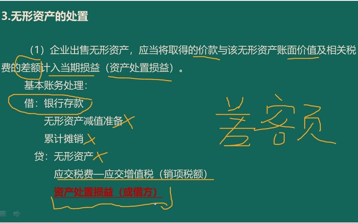 实务0206004无形资产的账务处理-03出售和报废