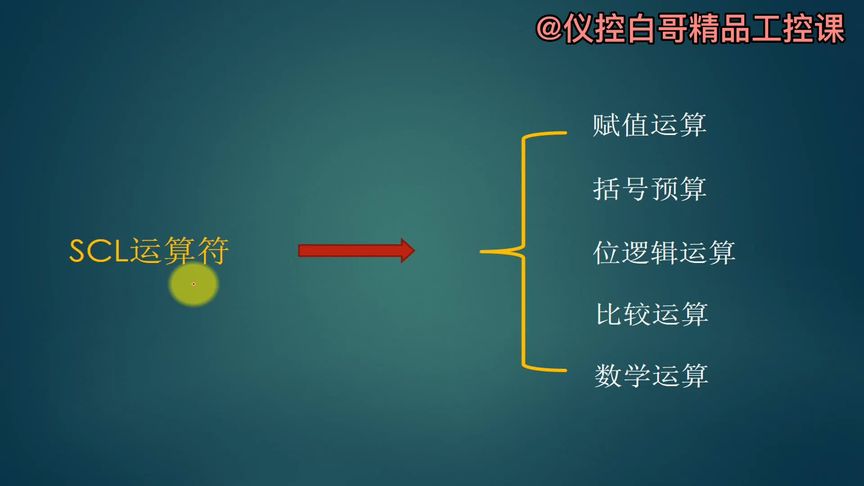 SCL编程语言整体结构#plc #电工 #工业自动化 #仪控白哥