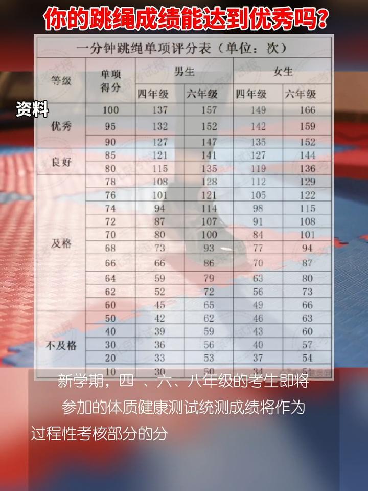 北京学生体质健康测试公布,你的跳绳成绩能达到优秀吗?