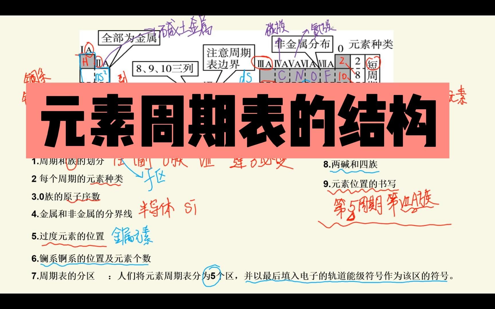 【考点12】10分钟掌握元素周期表的结构
