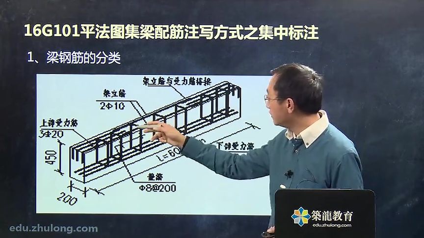 第16节 16G101平法图集梁配筋注写方式之集中标注