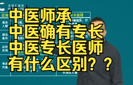 中医师承中医确有专长中医专长医师有什么区别