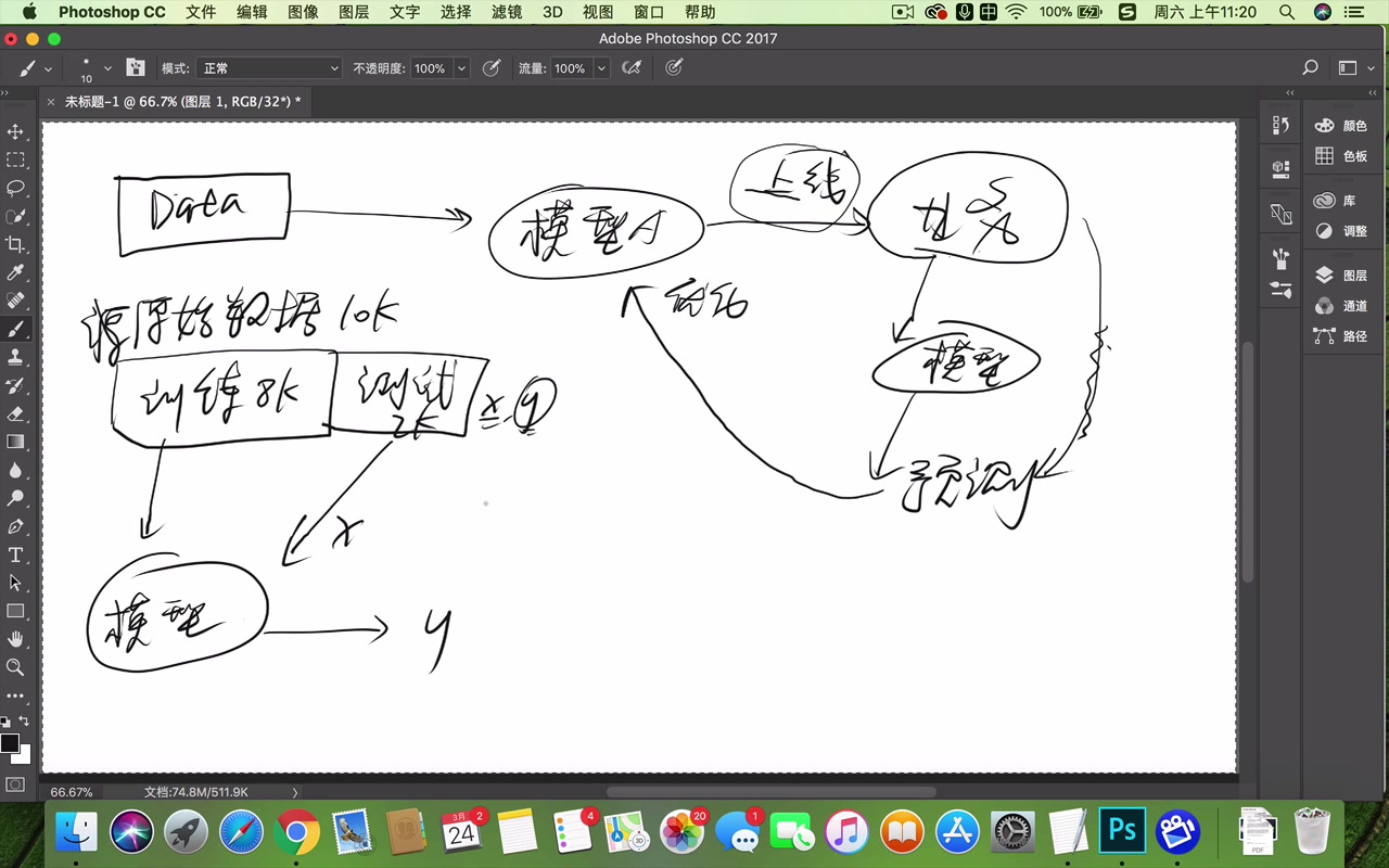 06、模型训练与测试(准确率、召回率、精准率、F值、ROC、AUC)