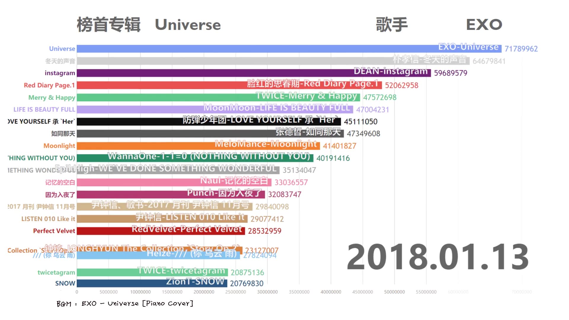 【年终总结】【可视化】2018年G榜专辑数字销售额TOP20