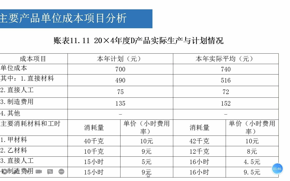 18.主要产品单位成本项目分析-制造费用项目的分析及案例
