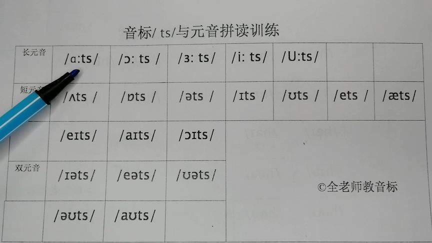 音标尾音/ts/在元音后怎么读,常常是ts字母组合发出