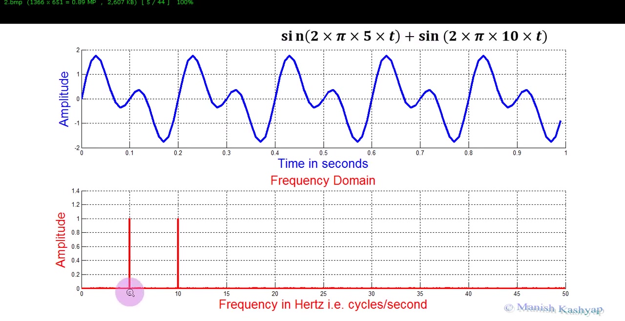 10 Wavelet Transform小波变换(用GNU Octave进行图像处理)