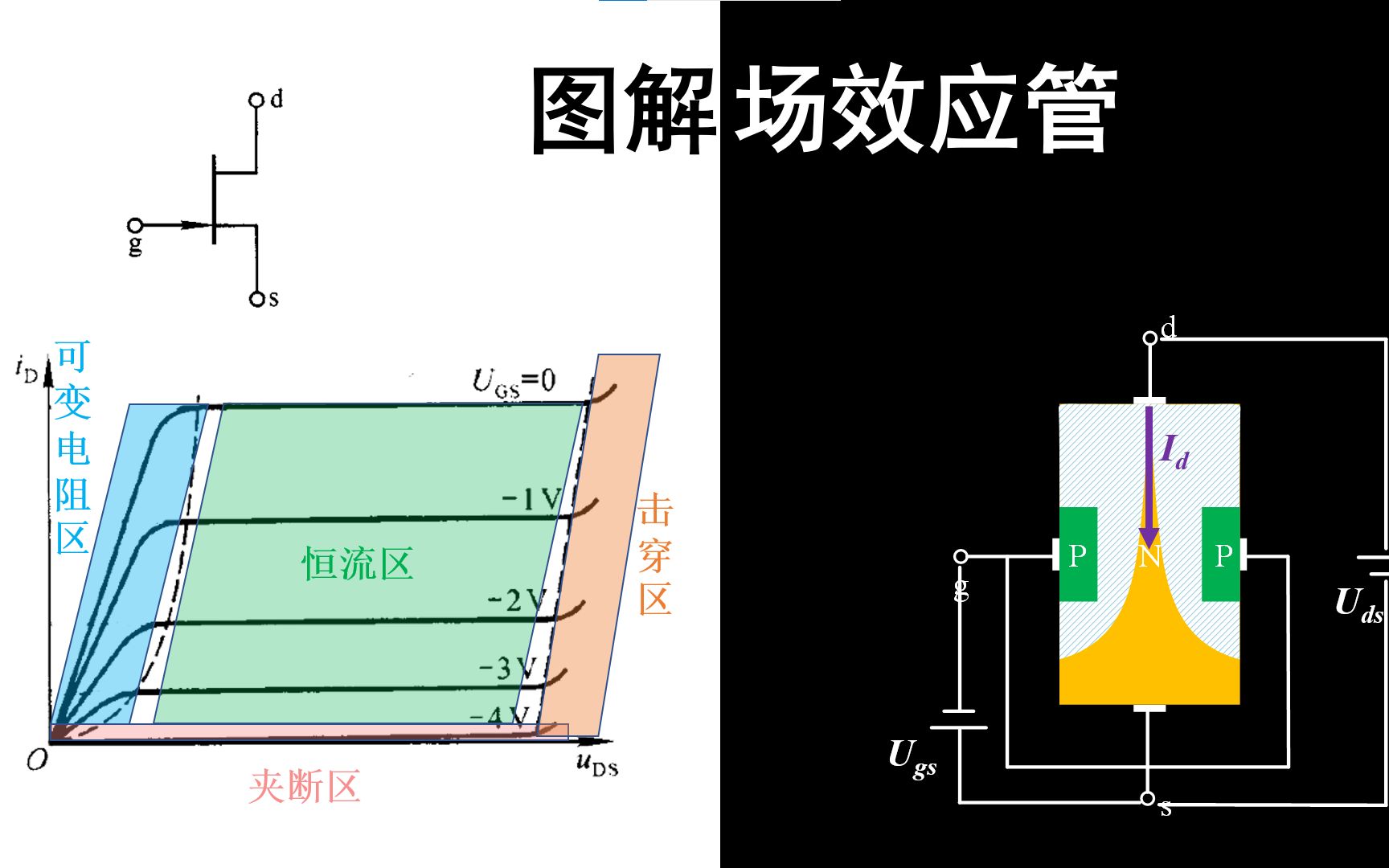 结型场效应管