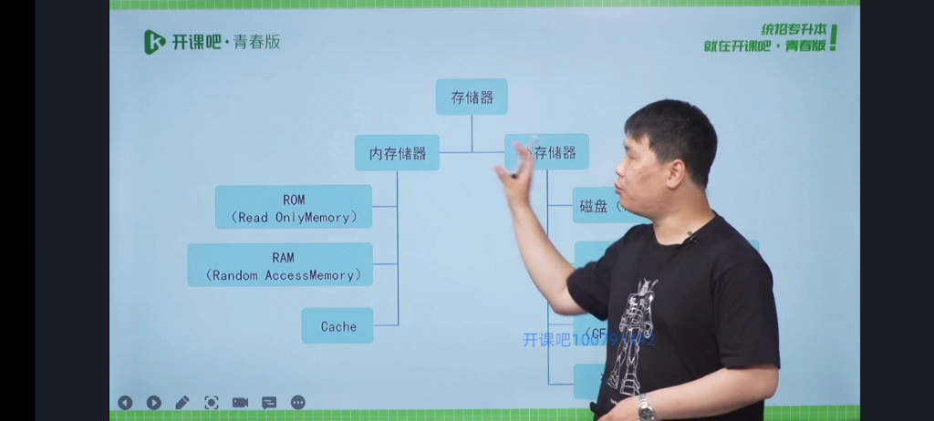 山东专升本—计算机—存储器、外存