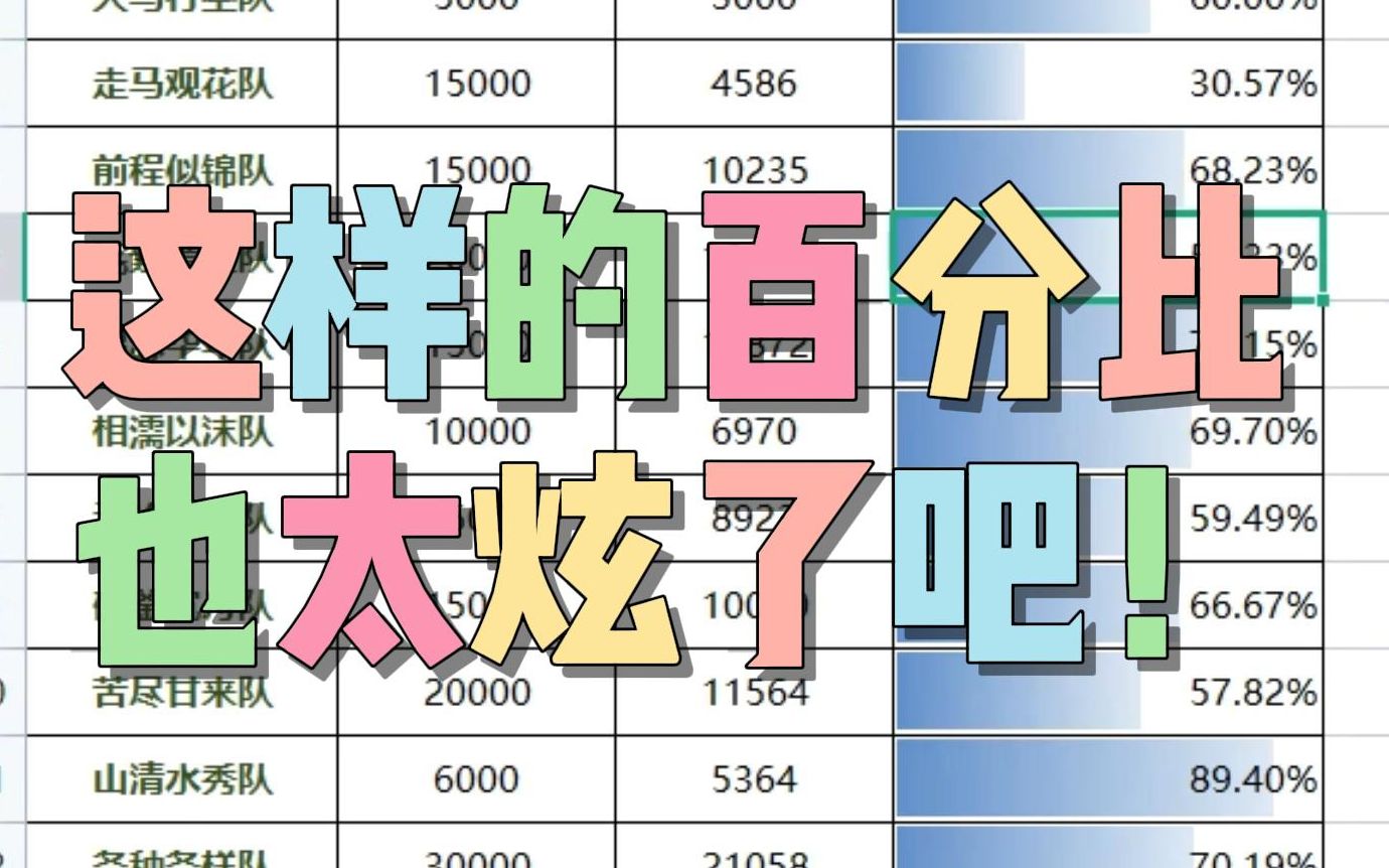 带数据条的百分比显示也太炫了吧!