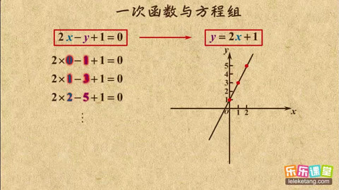 学霸笔记:一次函数与方程