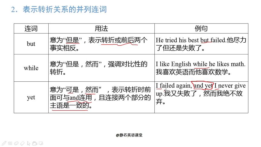 中考英语总复习语法转折连词but,yet, while,not…but的用法