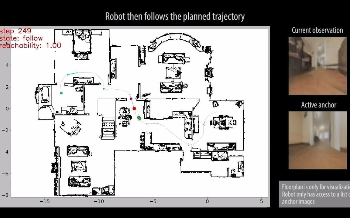 【ICRA2020】将局部控制扩展到大规模拓扑导航