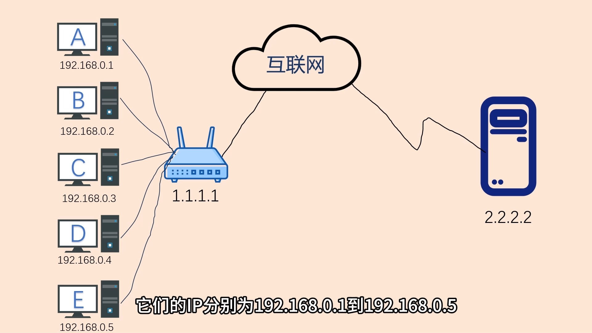 IP地址是什么,局域网和广域网,ipv4和ipv6的区别