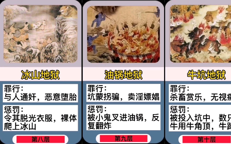 十八层地狱分别有哪些惩罚?