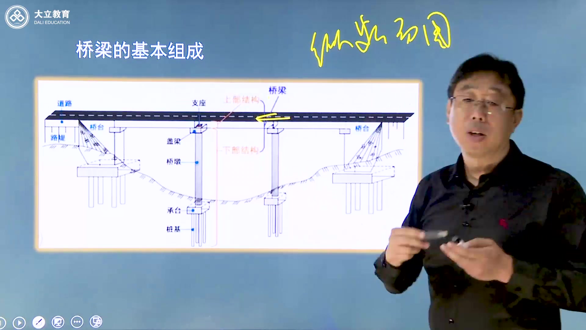 付新生建造师名师2020基础夯实城市桥梁结构形式及 通用施工技术5