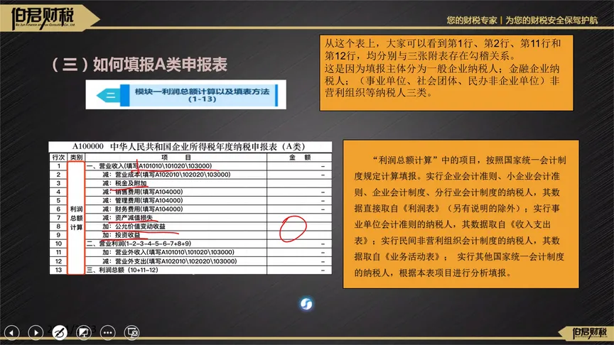 所得税纳税申报表如何填写?利润总额怎么计算?填表方法有哪些?