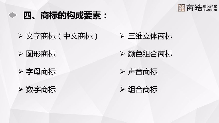 商标小课堂4 商标的构成要素