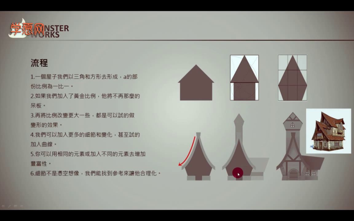 房地产投拓必修课:投资测算从入门到精通好好学习(suzh101)
