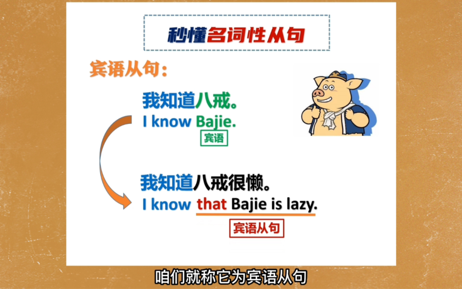 一分钟学懂主语从句、宾语从句、表语从句、同位语从句,“名词性...