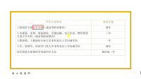 你可以报考二级造价工程师吗?报名专业条件及工作年限如何计算?