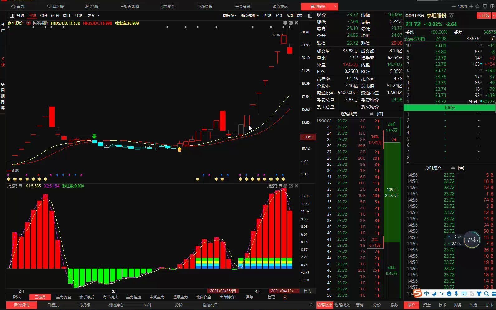 放弃MACD、KDJ指标这些华而不实的指标,这个才是真正的指标之王,...