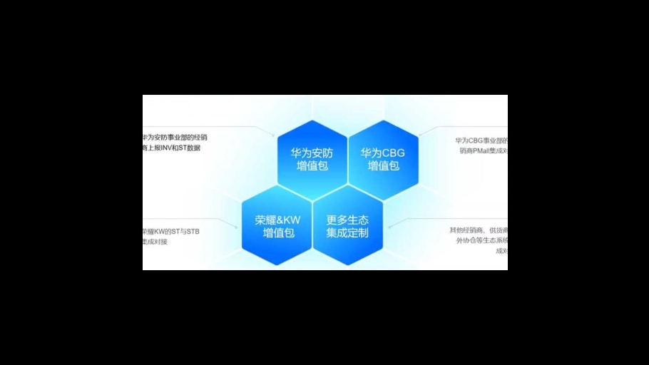 增值服务华为安防事业部的经销 华为CBG事业部的经 商上报INV和ST...