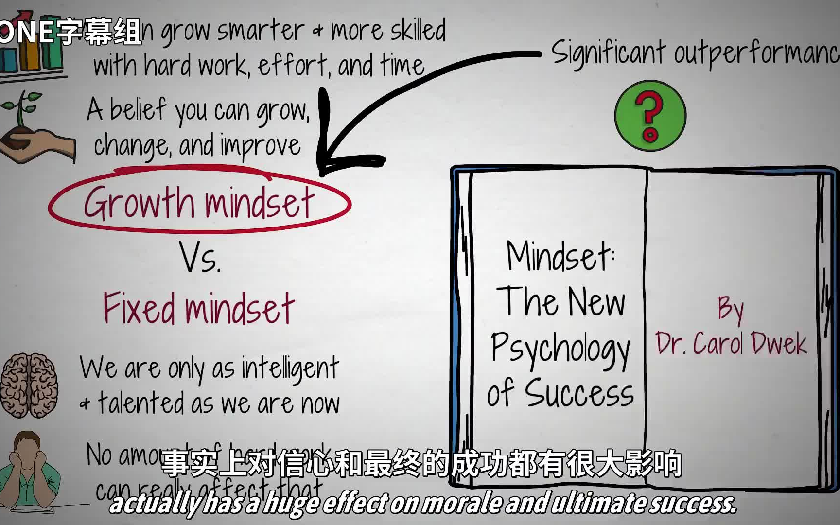 【TED科普】如何培养强大的成长型思维?