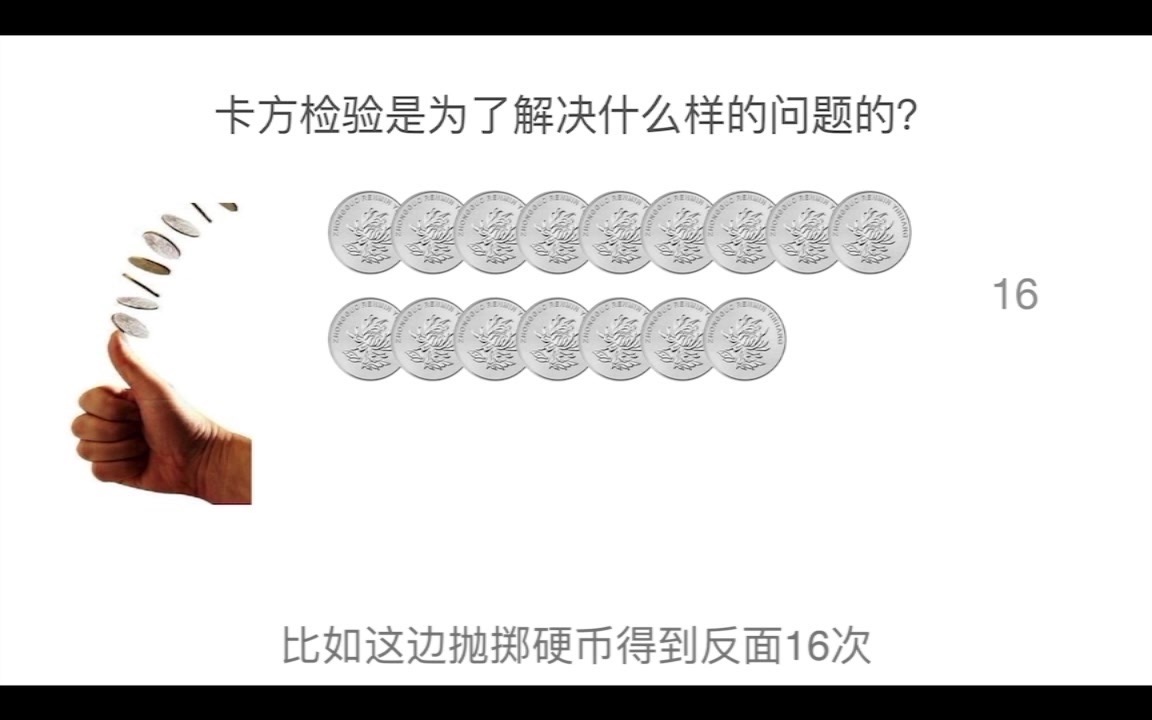 5分钟带你看完卡方检验