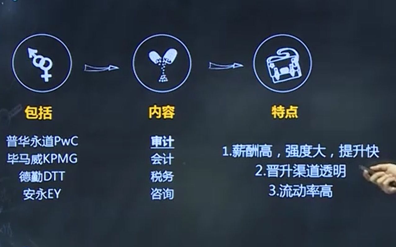 【专业介绍】44.会计学