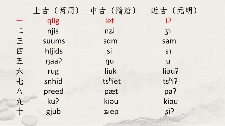 用上古、中古、近古汉语发音读数字一到十,长见识了!