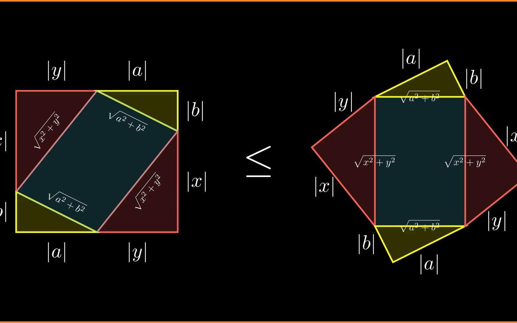 一图胜万言:6种柯西不等式的证明,一个比一个直观