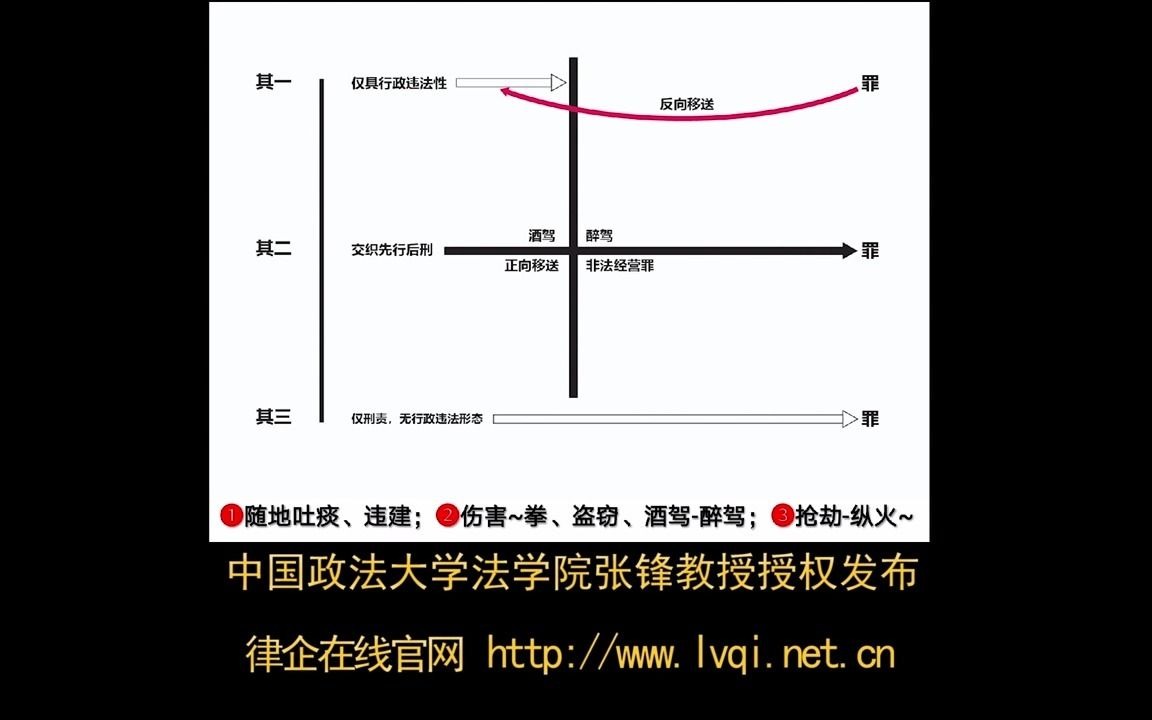 【律证网】行政处罚裁量权基准制度检视