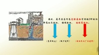 废旧电池的危害与回收-湖北大学附属小学一(1)班-张心一